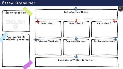 Lit Writing Toolkit Scaffold and Essay planner | Teaching Resources