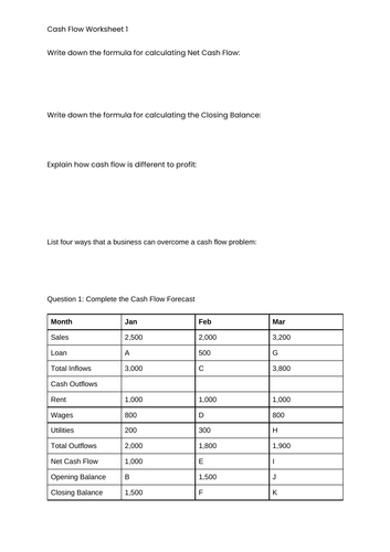 Business Lesson Plans: KS3, KS4, GCSE Teaching Resources ǀ Tes