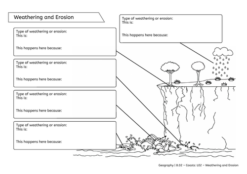 Y8 Coasts: Weathering and erosion (biological, chemical, physical ...