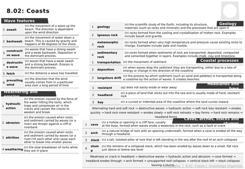 Y8 Coasts: Pre and Post Tests, knowledge organiser, question bank ...