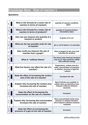 AQA GCSE Chemistry C8 REVISION (Triple & Combined) | Editable ...
