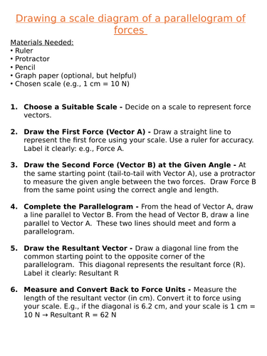 NEW AQA GCSE (2016) Physics - Parallelogram of Forces | Teaching Resources
