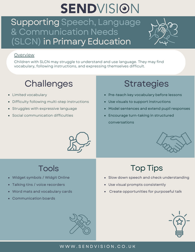 Speech, Language & Communication Needs (SLCN) Resource Bank | Teaching Resources