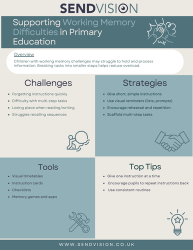 Working Memory Difficulties Resource Bank | Teaching Resources