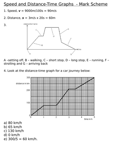 NEW AQA GCSE (2016) Physics - Speed and distance-time graphs | Teaching ...