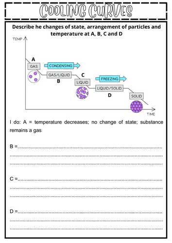 Cooling Curve KS3 Worksheet | Teaching Resources
