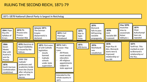 Timeline: Germany 1871-1990 | Teaching Resources