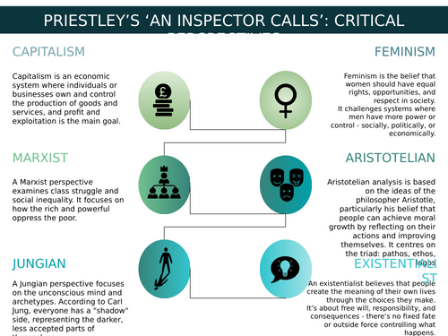 Critical Perspectives - 'An Inspector Calls' | Teaching Resources