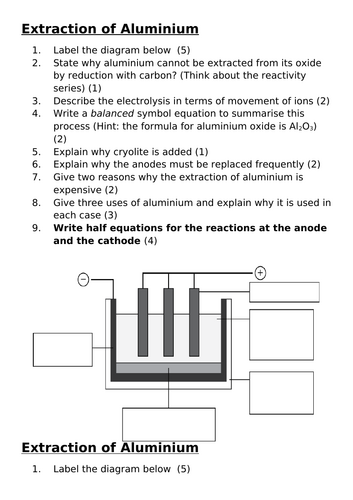 KS4- Extraction of aluminium | Teaching Resources