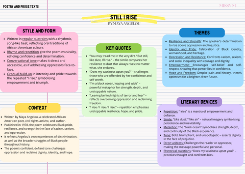 Still I Rise Maya Angelou Revison Sheet | Teaching Resources