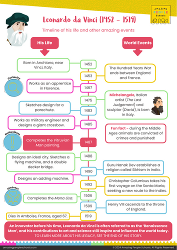 Timeline - Leonardo da Vinci | Teaching Resources