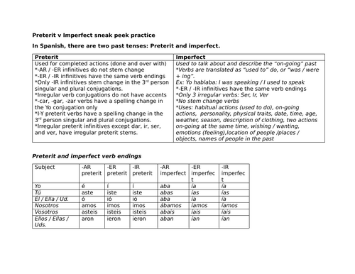 Preterit v Imperfect sneak peek practice | Teaching Resources