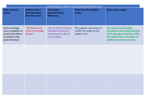 SIMON ARMITAGE MANHUNT LANGUAGE ANALYSIS SUPPORT SHEET | Teaching Resources
