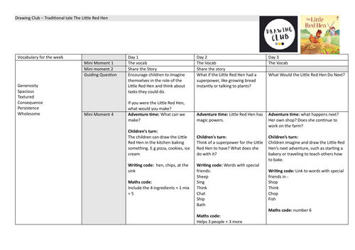 Drawing club planning - The Little Red Hen | Teaching Resources