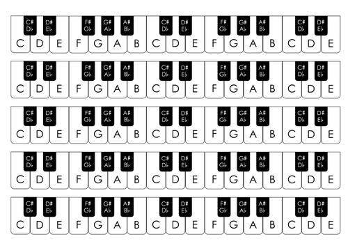 Keyboard Charts | Teaching Resources