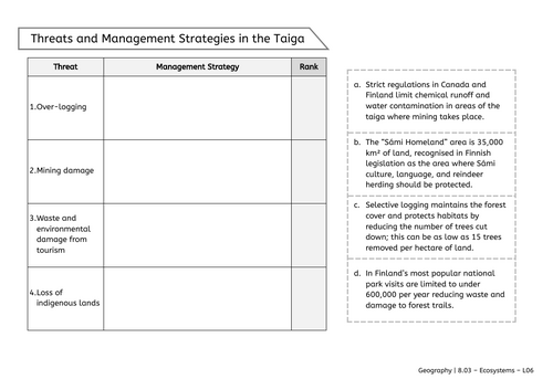 Y8 Ecosystems: Management of Taiga | Teaching Resources