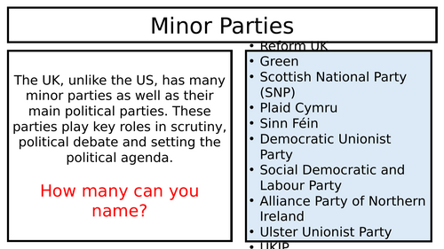 The Role of Minor Parties | Teaching Resources