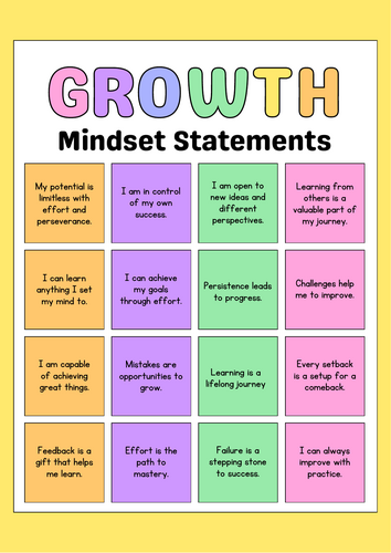 Growth Mindset Poster For Classrooms | Teaching Resources