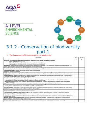 AQA A level Environmental Science Lesson pack to match Biodiversity ...