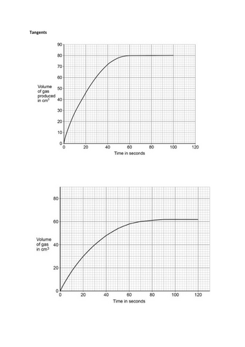 Effect of temperature on enzymes and calculating rate of reaction- A ...