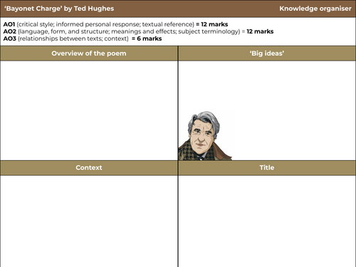 Bayonet Charge knowledge organiser | Teaching Resources