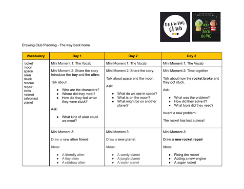 Drawing club planning - The way back home | Teaching Resources
