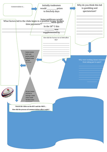 A Level Edexcel PE Commercialisation of Sport PART 2 | Teaching Resources