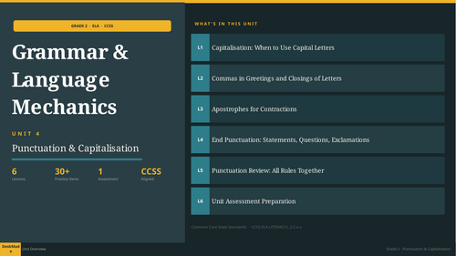 Year 2 Punctuation Unit | Apostrophes, Capitals & Letter Commas | AC v9 ...