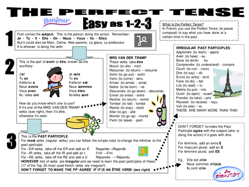 Perfect Tense - Easy as 1,2,3 by jt15 - Teaching Resources - Tes