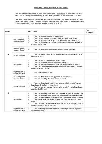National Curriculum Level Descriptors and Progression Tracking Document ...