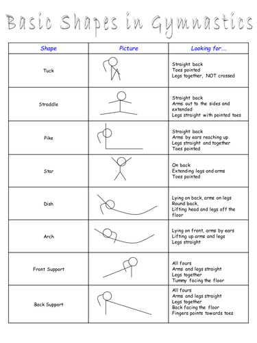 Basic shapes in gymnastics by gapolden - UK Teaching Resources - TES