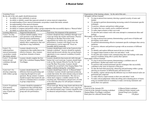 A Musical Safari | Teaching Resources