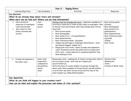 Primary geomorphic processes and landforms teaching resources: Rivers | TES