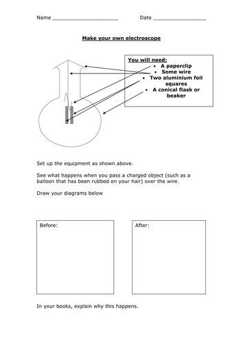 Electroscope | Teaching Resources
