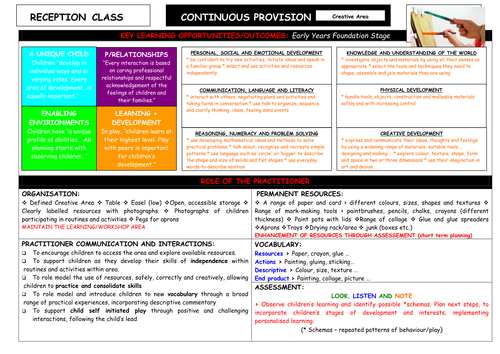 Continuous Provision EYFS by - UK Teaching Resources - TES Continuous Provision EYFS by - UK Teaching Resources - TES