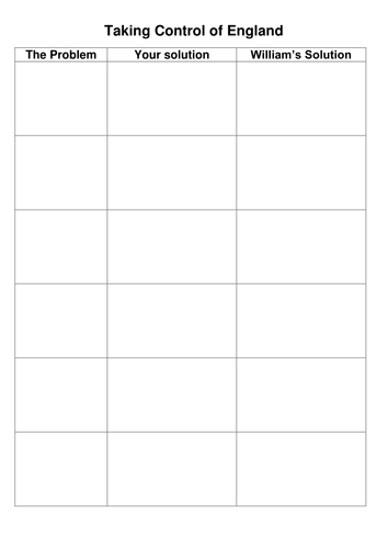 William I's Problems - Taking Control of England | Teaching Resources