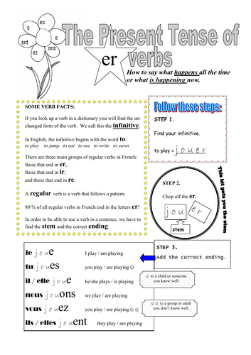 er verbs - all you need to know | Teaching Resources
