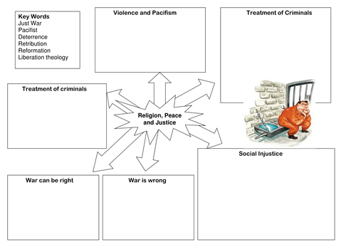 GCSE religious studies revision resources | Tes