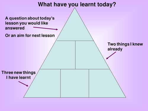 Plenary Pyramid | Teaching Resources
