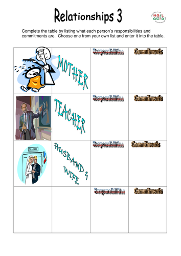 Relationships | Teaching Resources Relationships | Teaching Resources