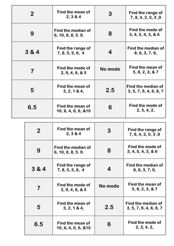 Handling Data - Probability, Averages and Ratio | Teaching Resources