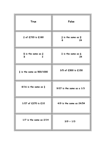 True/False Cards on Equivalent Fractions.Game. | Teaching Resources