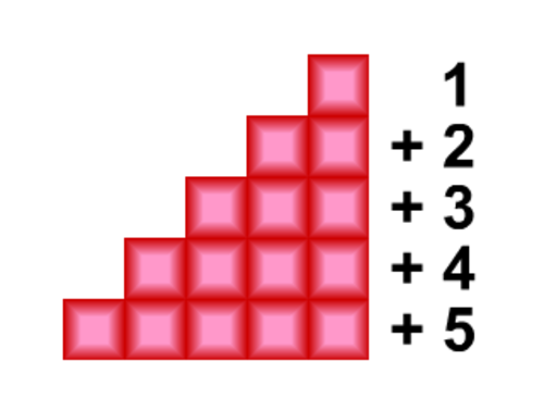 NRICH - Picturing Triangle Numbers | Teaching Resources