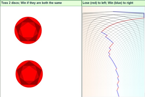 NRICH - Flippin' Discs | Teaching Resources