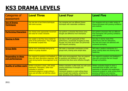 Teaching Drama Ks3