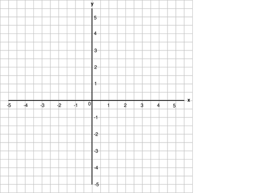 KS3/KS4 Transformations Worksheets | Teaching Resources