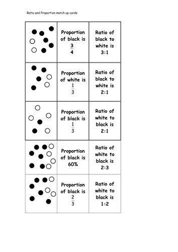 Ratio - Proportion: Teaching for Mastery in Primary Maths ǀ Tes Ratio - Proportion: Teaching for Mastery in Primary Maths ǀ Tes