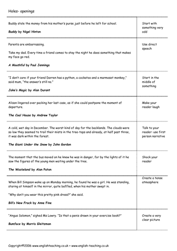 Holes by Louis Sachar | Teaching Resources