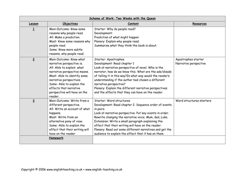 Two Weeks with the Queen by Morris Gleitzman | Teaching Resources