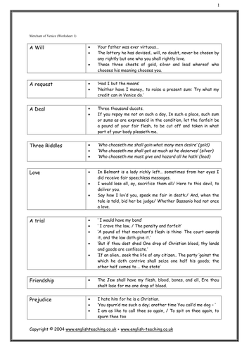The Merchant of Venice by Shakespeare: Worksheets | Teaching Resources